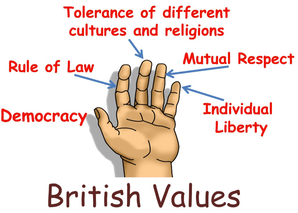 Our British Values
